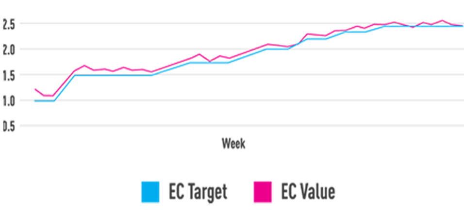 Smart Farming Case Study_ Open Farming - REDtone