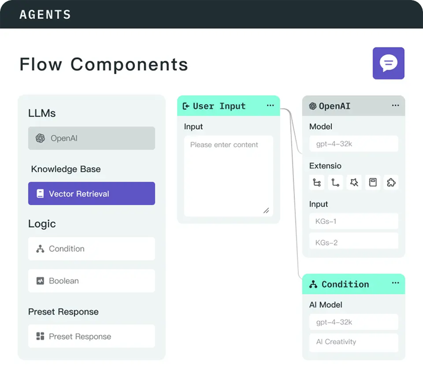 AI Agent Platform Malaysia | REDtone No-Code AI Solutions